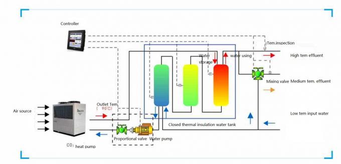 DORIN INVERTER CO2 R744 Heat Pump Systems Multi Power