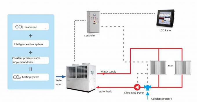 R744 CO2 Air Source Heat Pump Water Heater Residential 90 Degree With ...